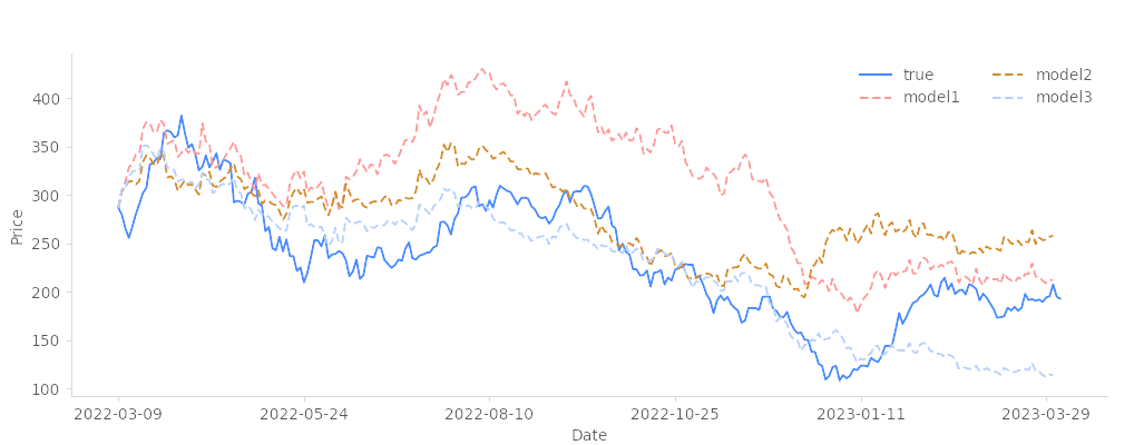 Haoxiang (Gavin) ZHANG
