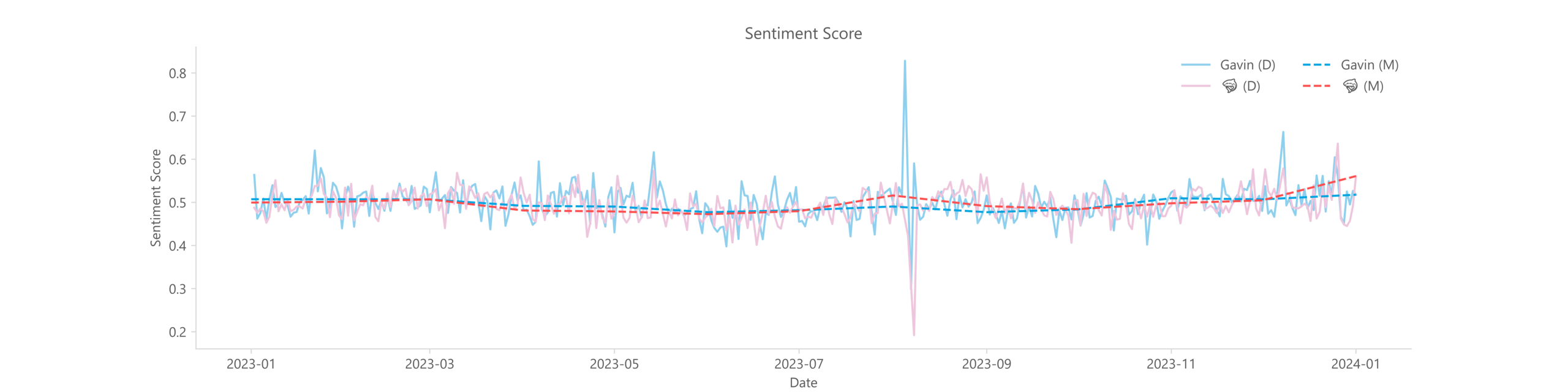 Haoxiang (Gavin) ZHANG
